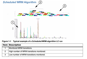 Analyst® Software | SCIEX