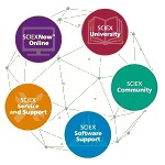 SCIEX Answers for Science. Knowledge for Life.™ | SCIEX