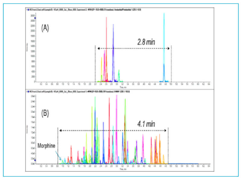 Jasper™ HPLC System | SCIEX