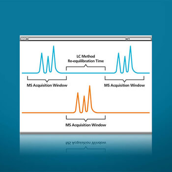 Integrated LC-MS Solutions | SCIEX