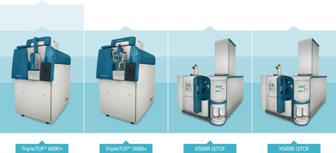 High Resolution Accurate Mass Spectrometry | SCIEX