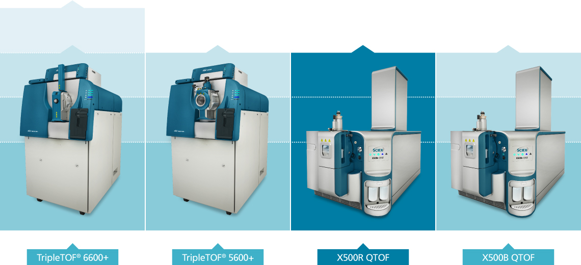 High Resolution Accurate Mass Spectrometry | SCIEX