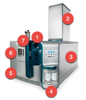 X500B: A Quadrupole Time-of-Flight Mass Spec for Biologics | SCIEX