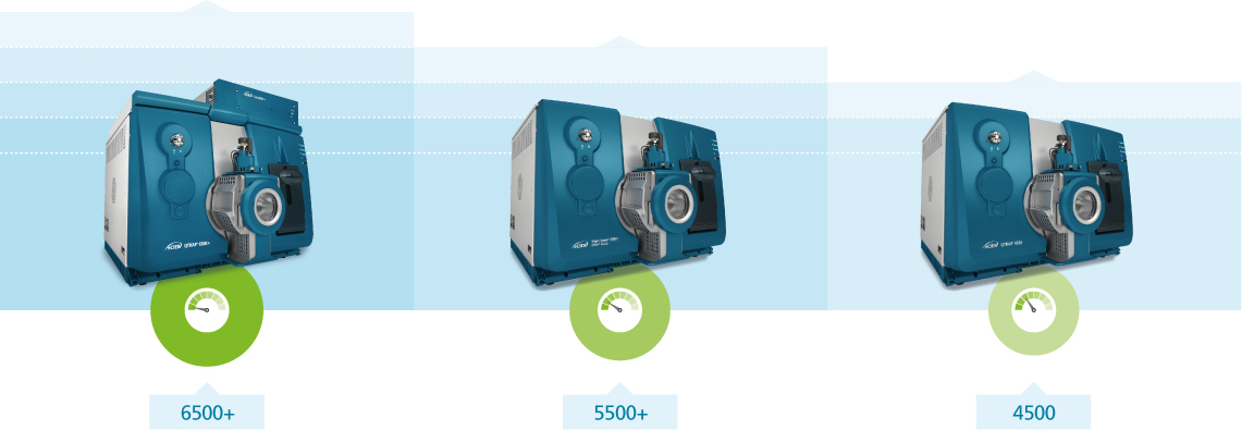 QTRAP® LC-MS/MS Technology | SCIEX