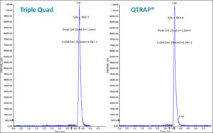 QTRAP Systems | SCIEX