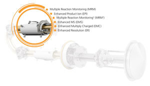 QTRAP质谱系统 | SCIEX