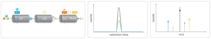 QTRAP Systems | SCIEX