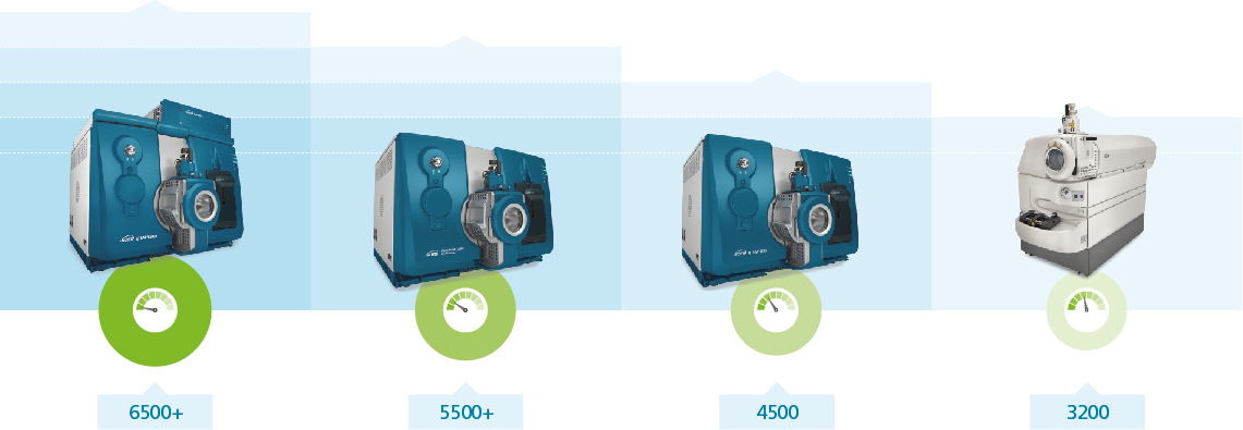 QTRAP 기술 | SCIEX