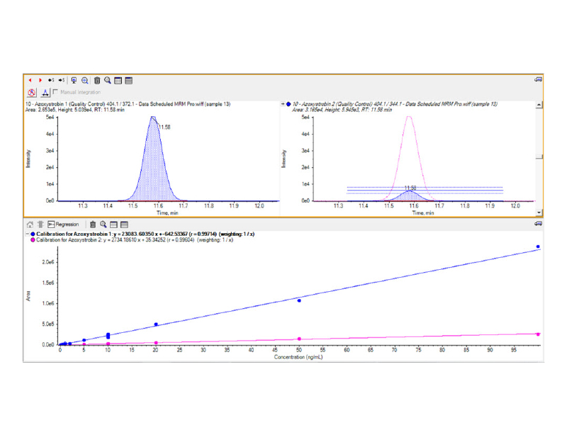 Triple Quad 3500 System | SCIEX