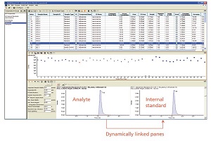 MultiQuant Software | SCIEX