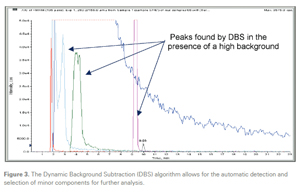 Analyst® Software | SCIEX