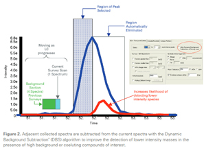 Analyst® Software | SCIEX