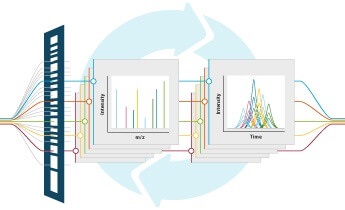 质谱应用简介 | SCIEX