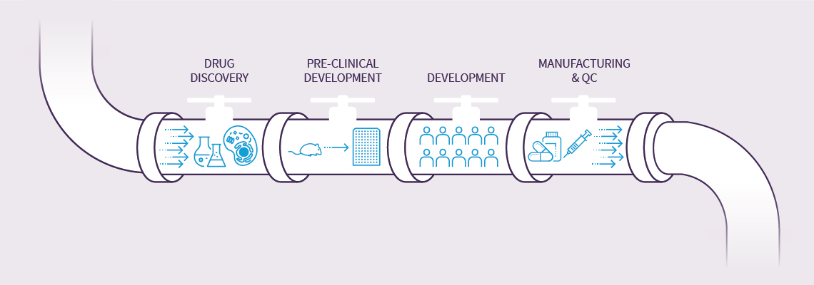 Pharmaceutical and Biopharma Research Applications | SCIEX