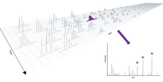 SWATH® Acquisition | SCIEX