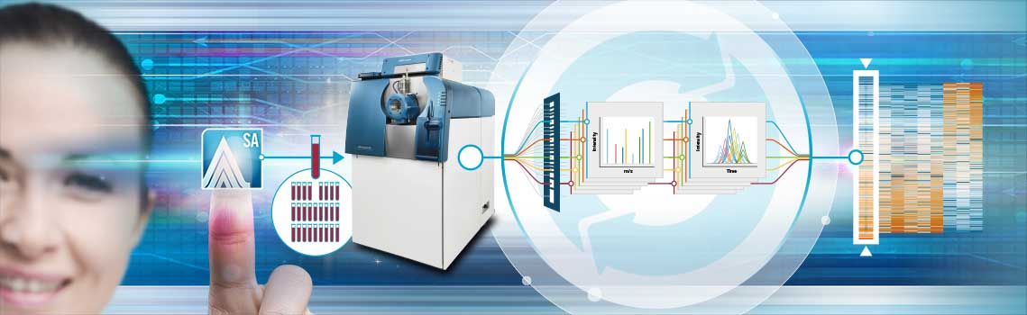 SWATH® Acquisition | SCIEX